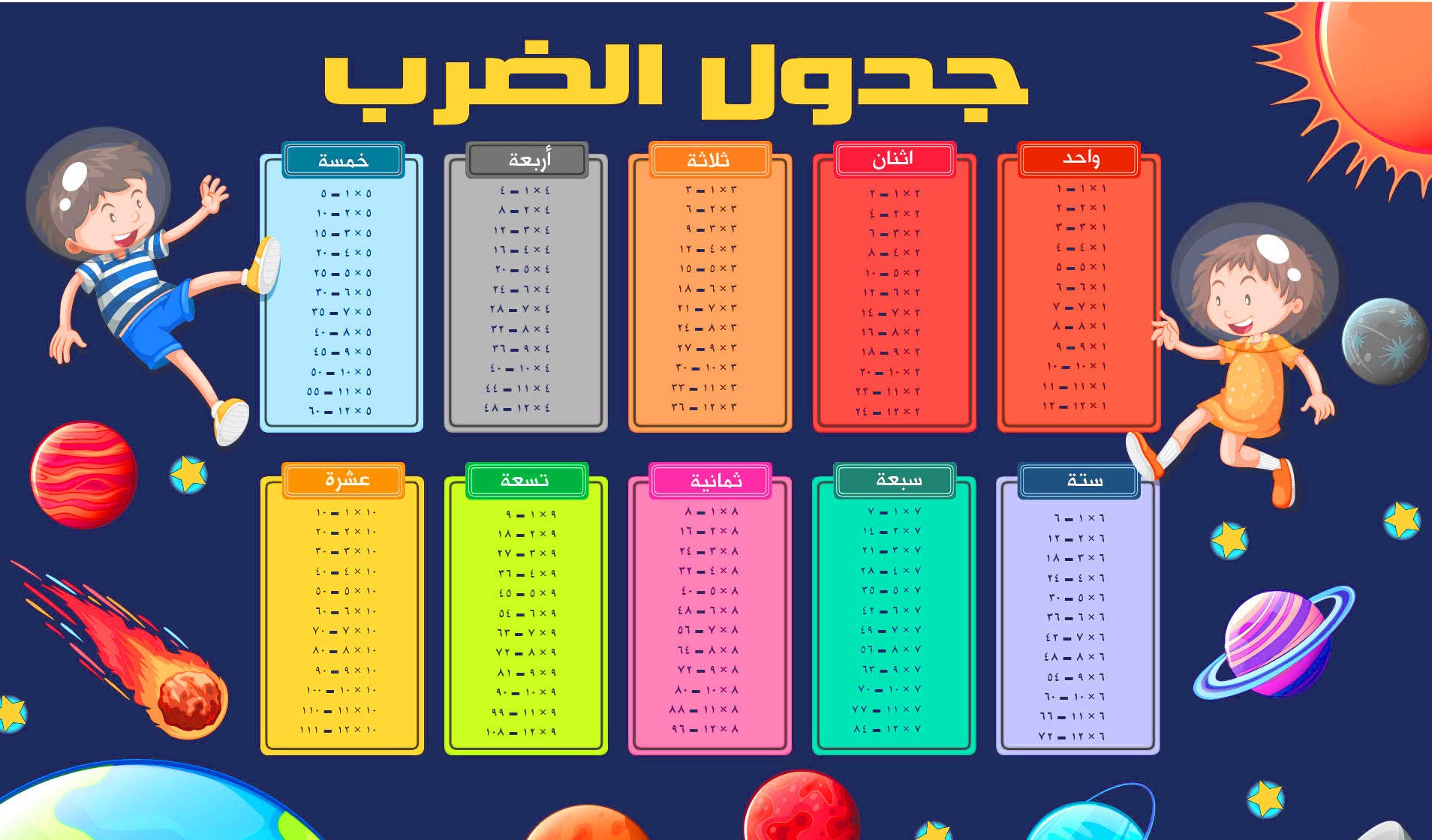 صور جدول الضرب عربي كامل جاهز للطباعة واضح بحجم كبير للأطفال